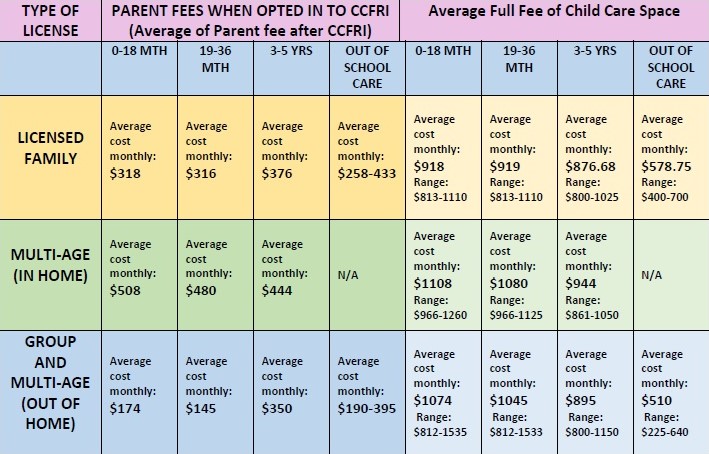 Child Care Costs – Chilliwack & Fraser Cascade CCRR